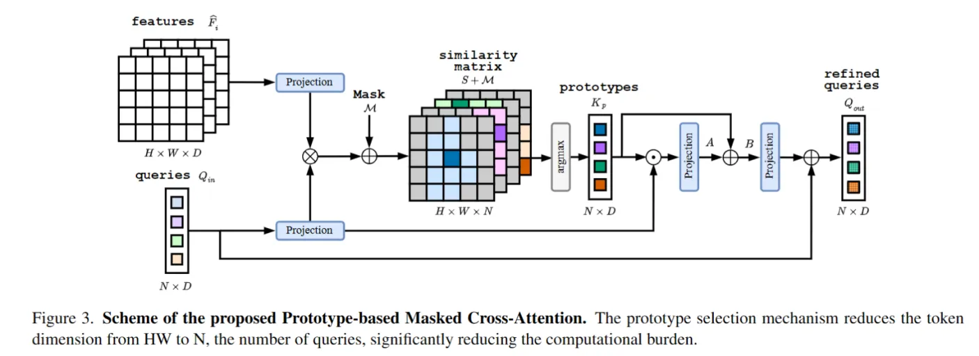 【CVPR2024】PEM: Prototype-based Efficient MaskFormer for Image Segmentation - 知乎