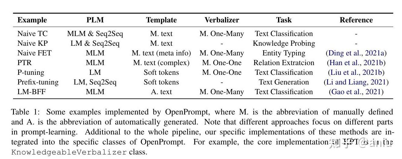 OpenPrompt: 一个开源的提示性学习框架 - 知乎