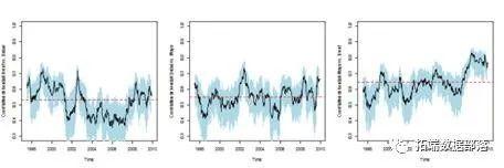 Copula估计边缘分布模拟收益率计算投资组合风险价值VaR与期望损失ES|附代码数据 - 知乎