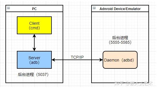 【一文秒懂】Linux ADB调试环境搭建指南 - 知乎