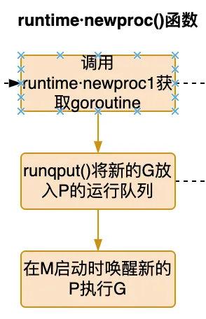 深入分析Go1.18 GMP调度器底层原理 - 知乎