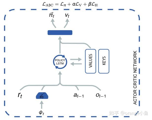 Vector-based navigation using grid-like representations in artificial agents - 知乎