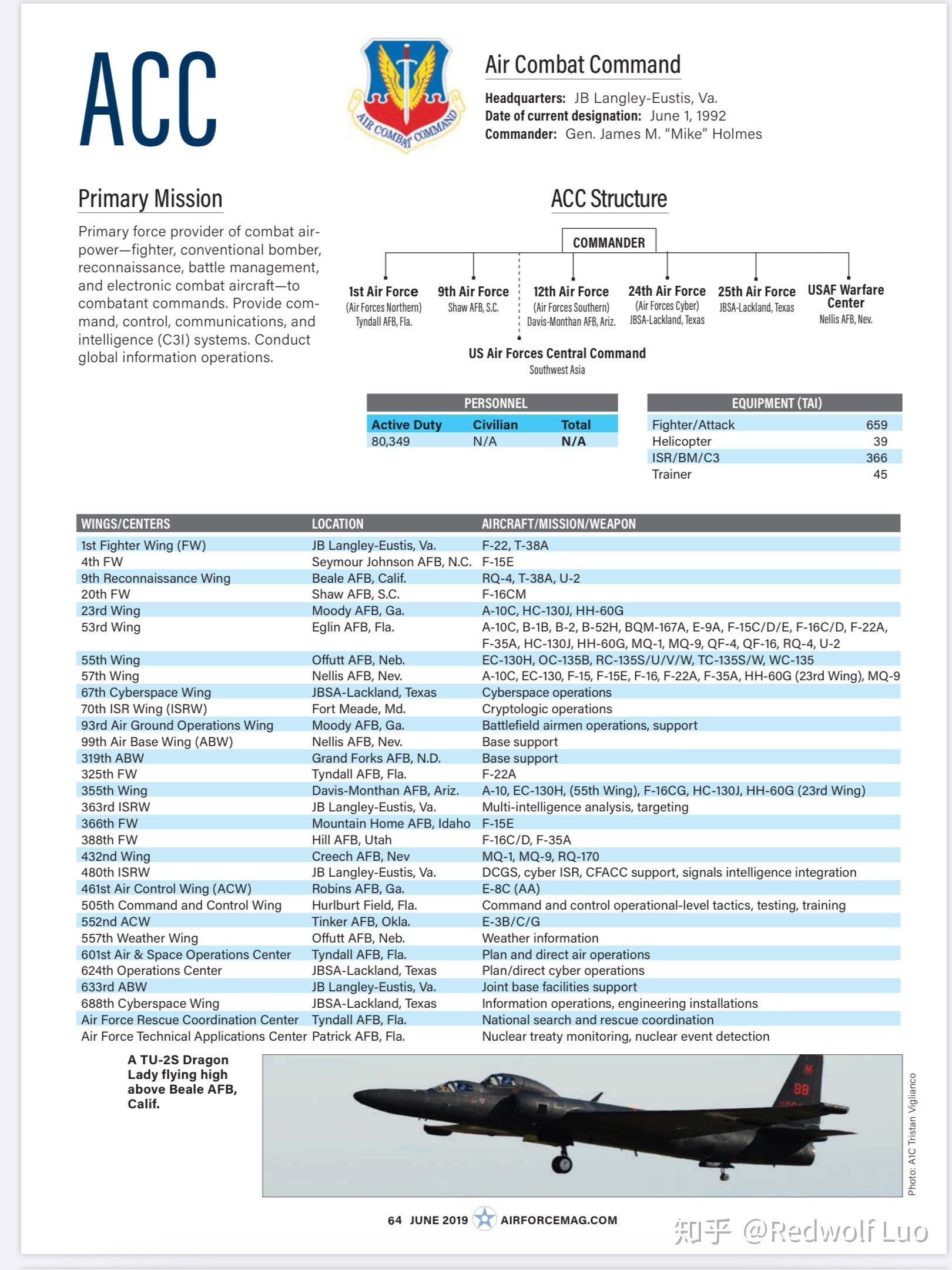 美国空军的“尾码/Tail Code”及下属司令部 - 知乎
