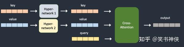【AIGC第六篇】Prompt-to-Prompt：基于cross-attention控制的图像编辑技术 - 知乎