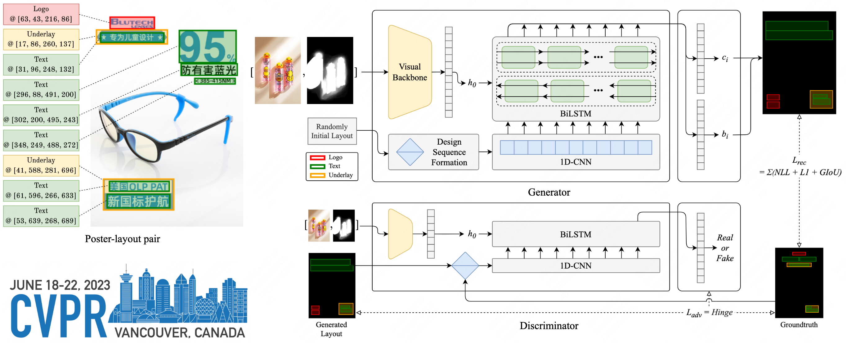CVPR 2023 | 美团技术团队精选论文解读 - 知乎