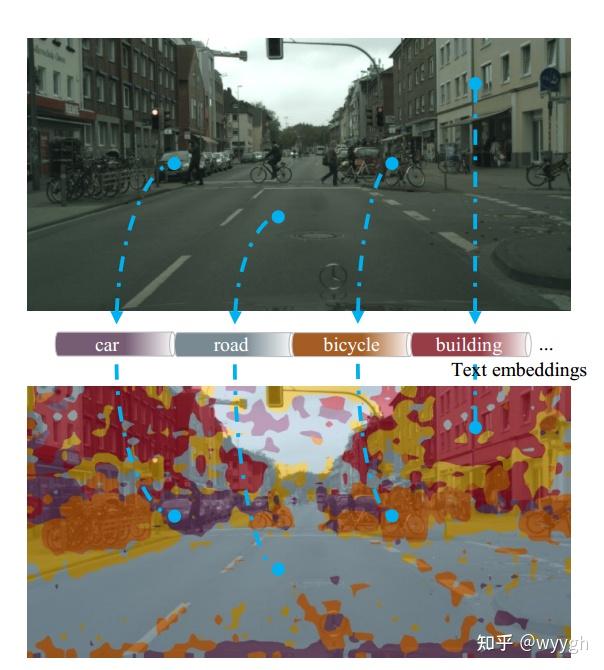 CLIP2Scene: Towards Label-efficient 3D Scene Understanding by CLIP - 知乎