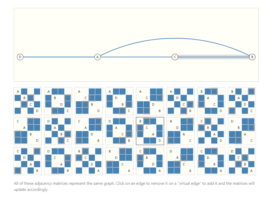 A Gentle Introduction to Graph Neural Networks图神经网络论文解读 - 知乎