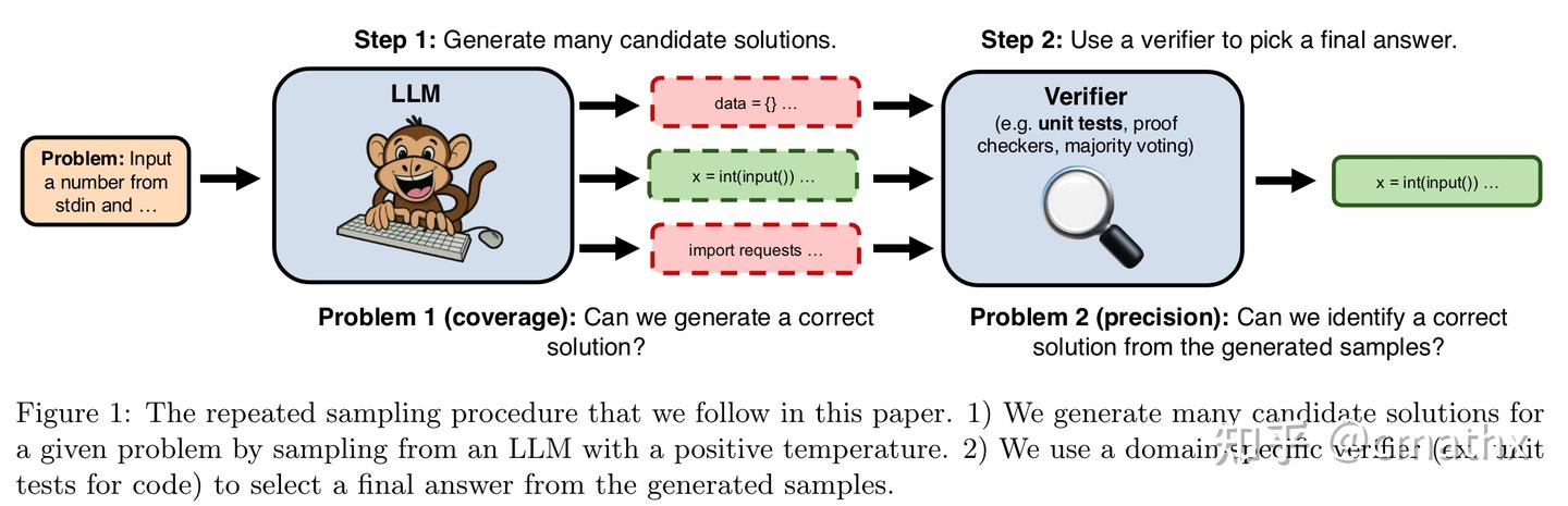 OpenAi o1-paper reading - 知乎