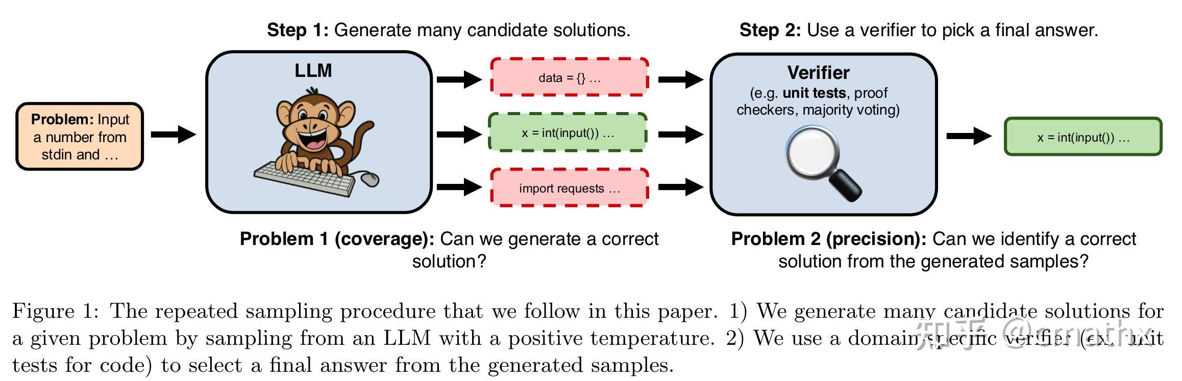 OpenAi o1-paper reading - 知乎