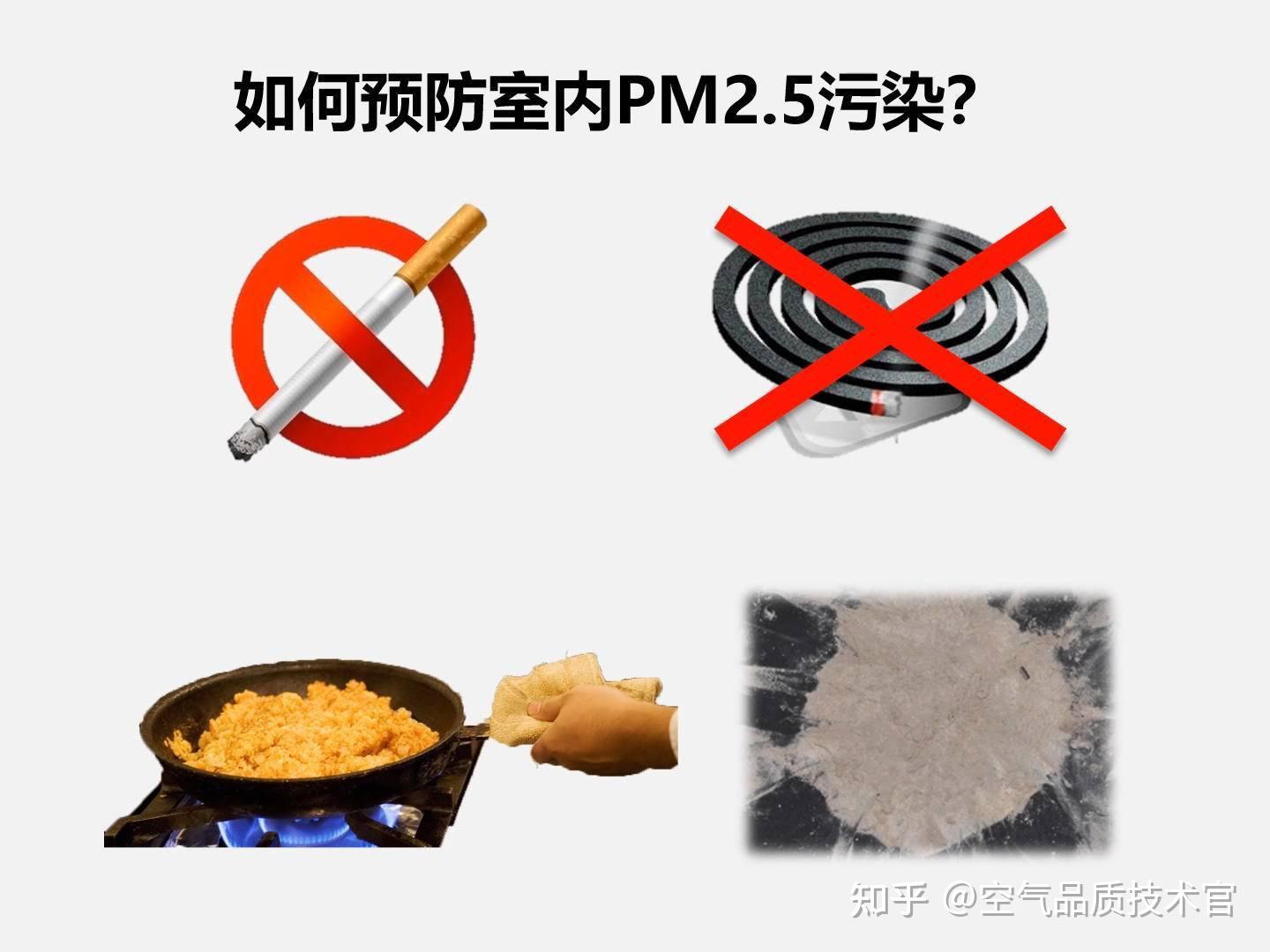 你应该懂一些的大气环境知识——PM2.5与雾霾 - 知乎