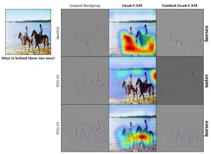 可视化模型：深度学习中的 Grad-CAM 指南 - 知乎