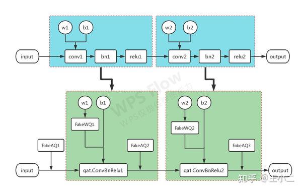 Quantization aware training(QAT)-MQBench - 知乎
