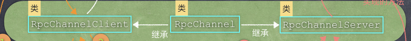 利用protobuf实现RPC框架 - 知乎