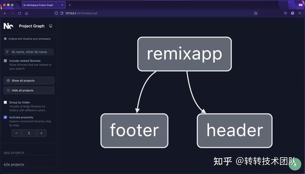 初识Monorepo - 知乎