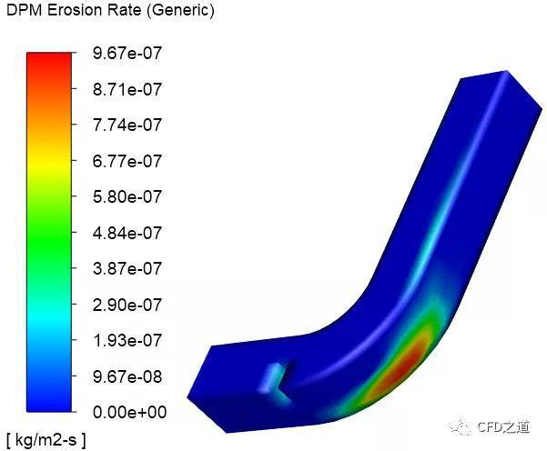 Fluent｜颗粒冲蚀 - 知乎