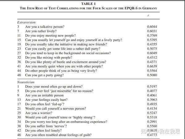 如何进行艾森克人格问卷（EPQ）自己测试？ - 知乎