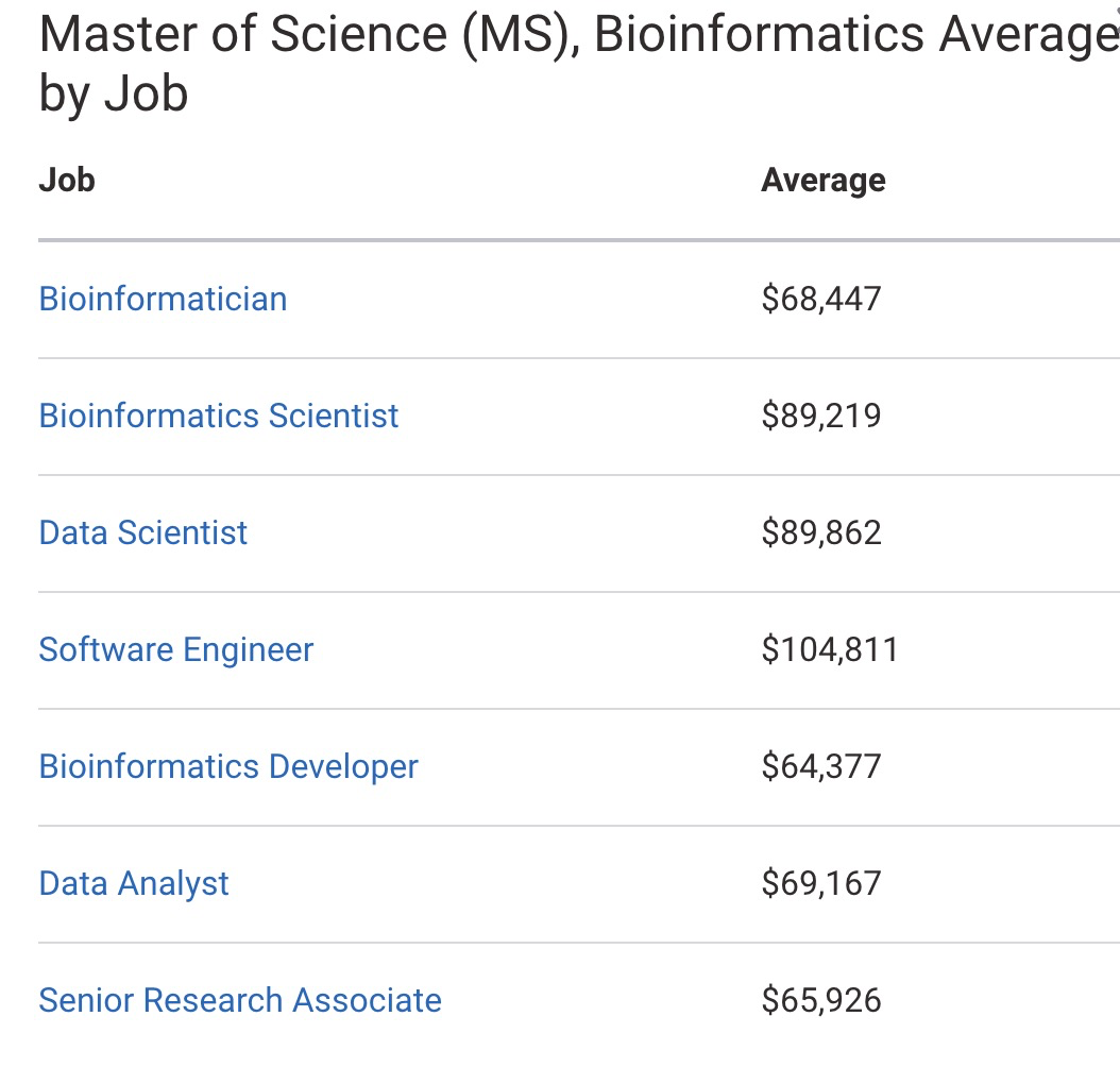 生物信息学研究生申请完整指南，收藏！ - 知乎