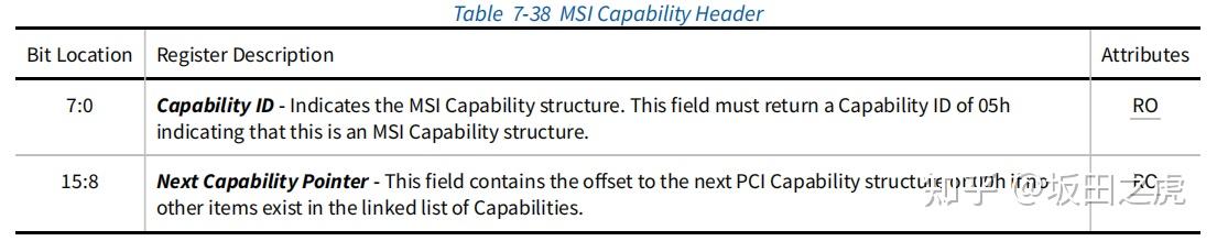 PCIe协议学习-MSI/MSI-X - 知乎