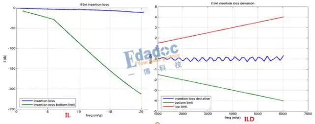 高速串行协议之10GBASE-KR - 知乎
