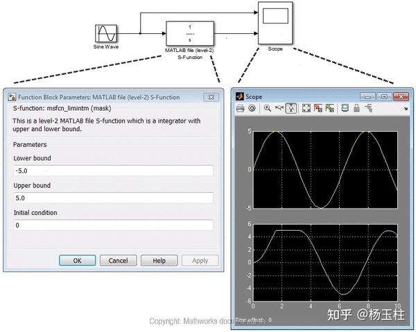 如何在模型中使用 S-Function - 知乎