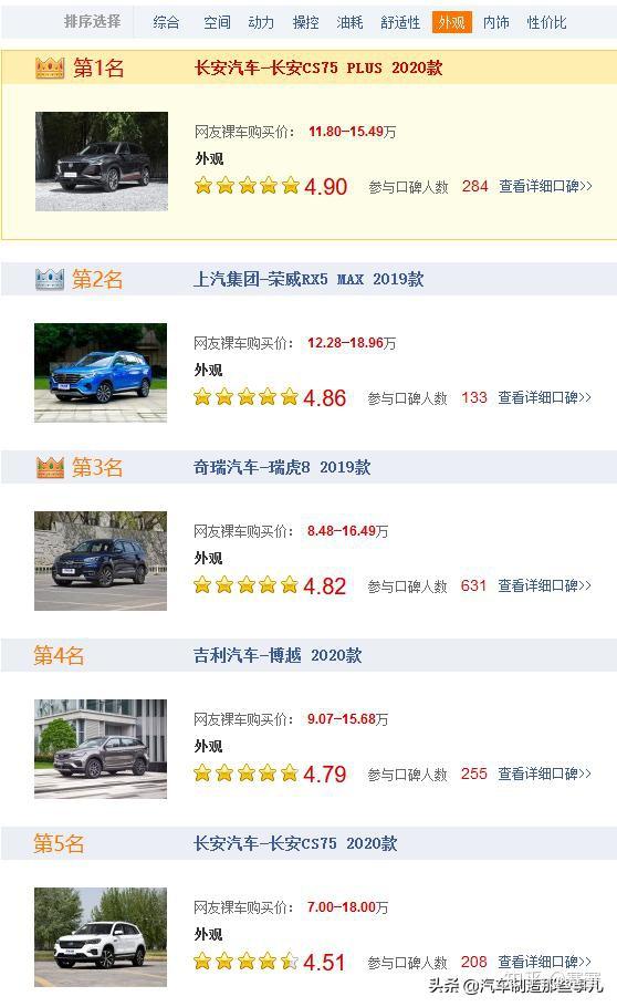 车型对比解读——当红炸子鸡CS75PLUS与各大高手过招 - 知乎