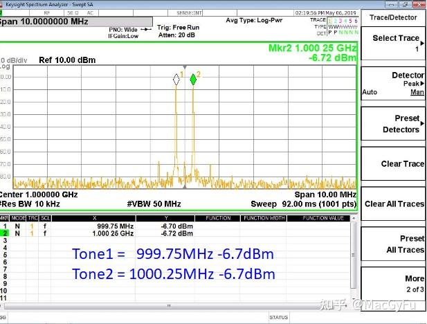 頻譜分析儀(Spectrum Analyzer)時域量測(Time Domain)/零頻寬Zero Span是在量什麼? 跟示波器量的東西一樣嗎? - 知乎
