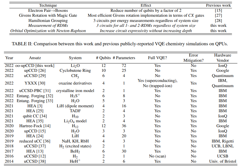 IonQ在汽车电池领域取得突破，实现相关波函数的最大完整VQE模拟 - 知乎