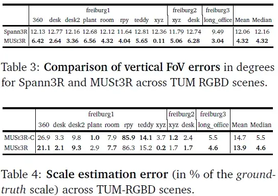 超越DUSt3R：MUSt3R基于记忆增强网络实现千帧级三维重建，精度提升50% - 知乎