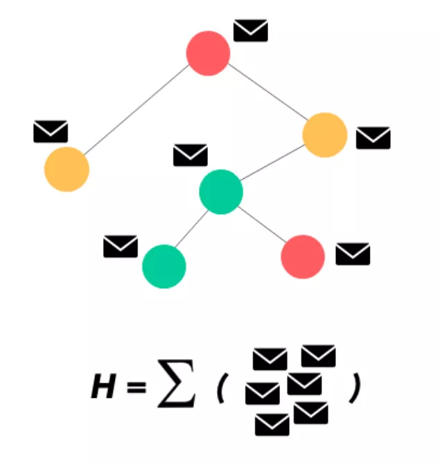 GNN是什么？GNN怎么学？GNN何用？ - 知乎