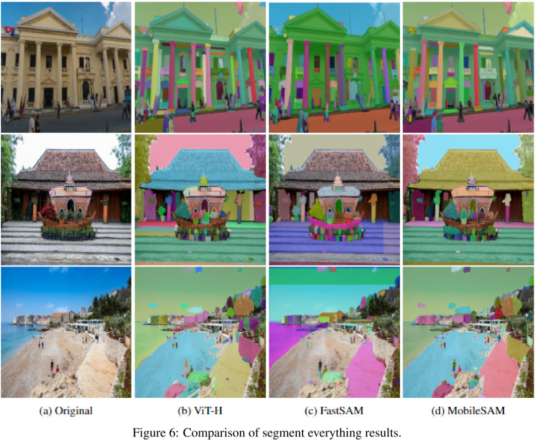 让SAM再快一点！轻量级模型MobileSAM：处理一张图像仅需10ms，比FastSAM快4倍 - 知乎