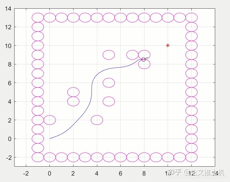 DWA动态窗口法的原理及应用:The Dynamic Window Approach to Collision Avoidance - 知乎
