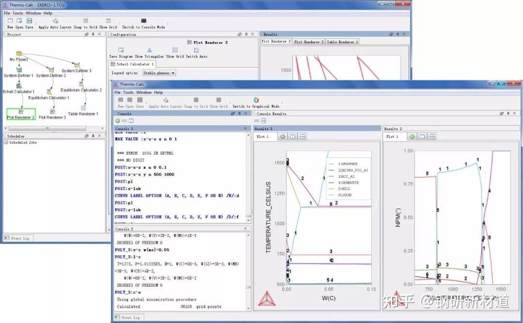 Thermo-Calc Software 自由操作的热力学计算 - 知乎