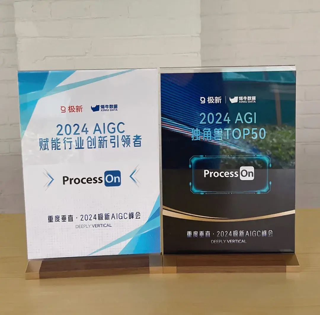 ProcessOn入选AI年度榜单《2024 AIGC赋能行业创新引领者》 - 知乎