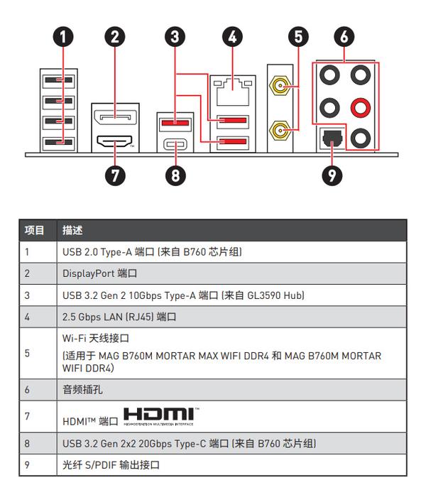 USB接口这么多，你都插对了吗 - 知乎