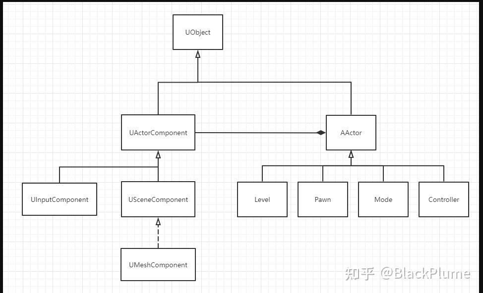 UE4动画系统初探 - 知乎