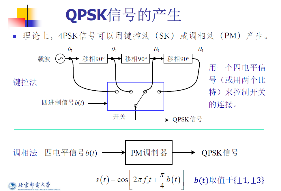 通信原理第6章 6.8 QPSK 6.9 OQPSK - 知乎