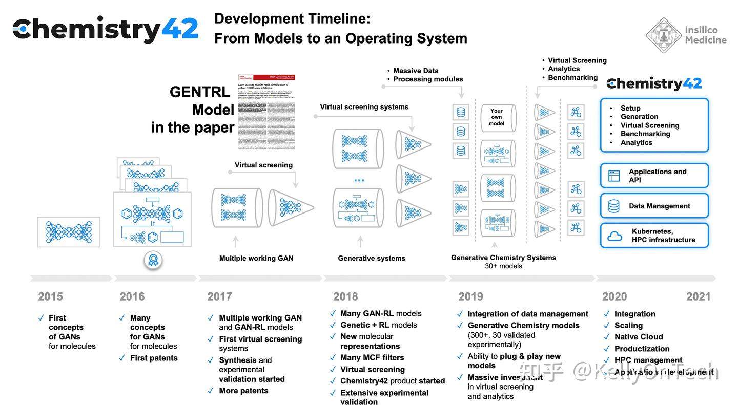 全球首款人工智能发现的靶向药通过FDA I期研究 KellyOnTech - 知乎