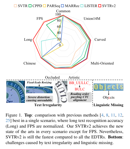 【2024年11月26日】 论文 - 知乎