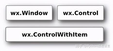 Python大佬手把手教你利用wxPython模块编写界面程序 - 知乎