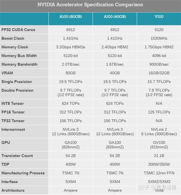 3nm RTX 5090首曝：性能成倍提升 4090无地自容 - 知乎