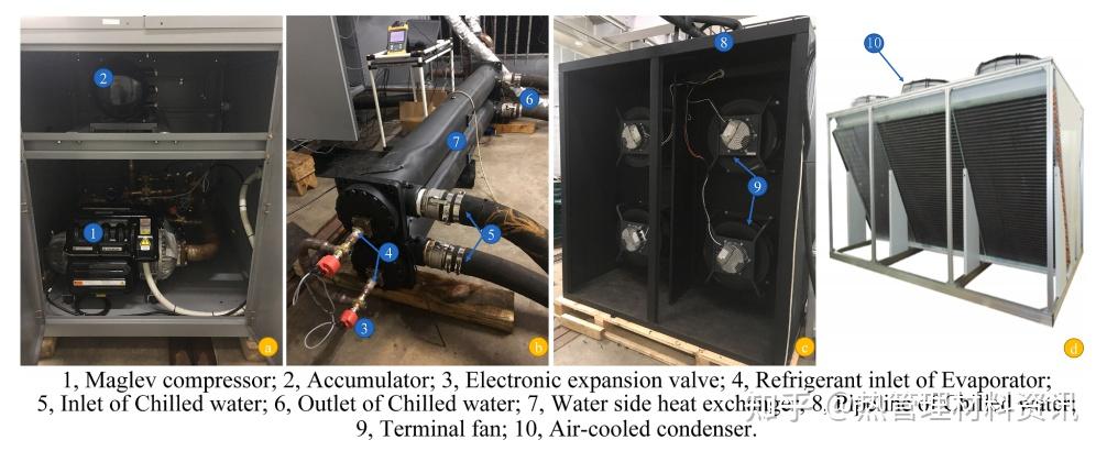 数据中心用两相循环冷却系统研究 - 知乎
