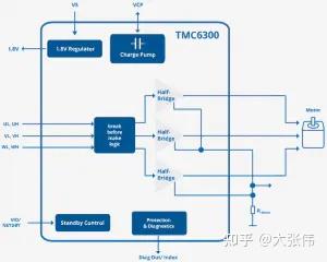 TMC6300-LA-T正式发售, 单轴BLDC驱动芯片, 超低待机功耗, 电池供电设备的最佳选择 - 知乎