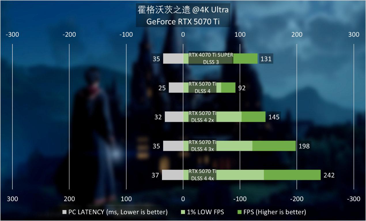 GeForce RTX 5070 Ti首发评测：4K游戏一步到位，旗舰级性价比凸显 - 知乎
