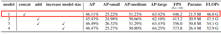 Gold-YOLO：通过 Gather-and-Distribute 机制的高效对象检测器 - 知乎