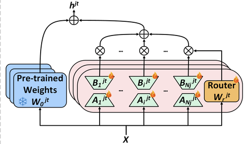 为什么现在的LLM都是Decoder only的架构？ - 知乎
