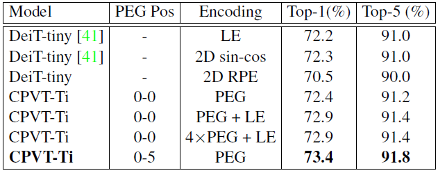 Vision Transformer 超详细解读 (原理分析+代码解读) (四) - 知乎