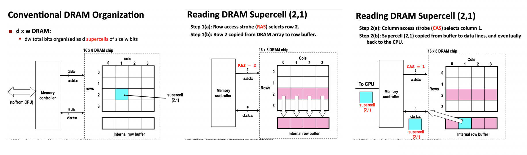 CS15-213 csapp chapter06 存储器层次结构 学习笔记 - 知乎
