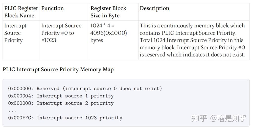 RISC-V PLIC总结 - 知乎