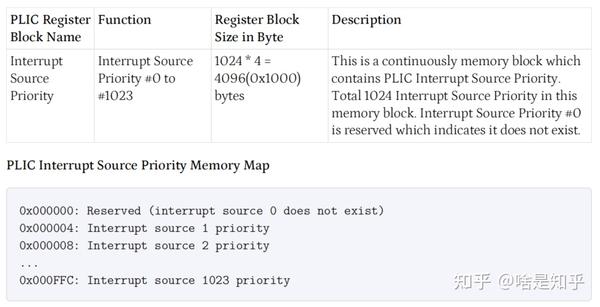 RISC-V PLIC总结 - 知乎