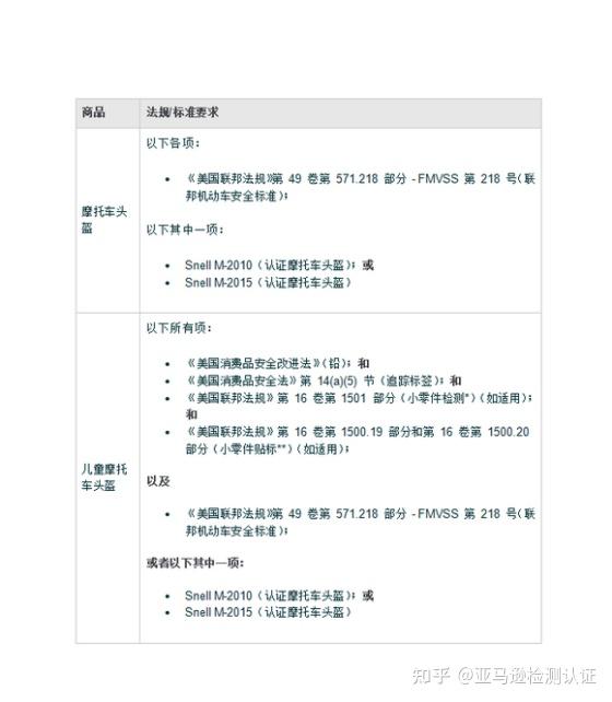 亚马逊儿童头盔CPC认证ASTMF1447测试滑雪头盔ASTM F2040测试标准 - 知乎